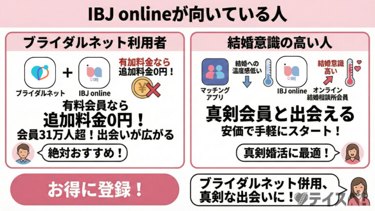 IBJ onlineとは？話題の婚活アプリの使い方や料金などを解説！｜テイスペ！